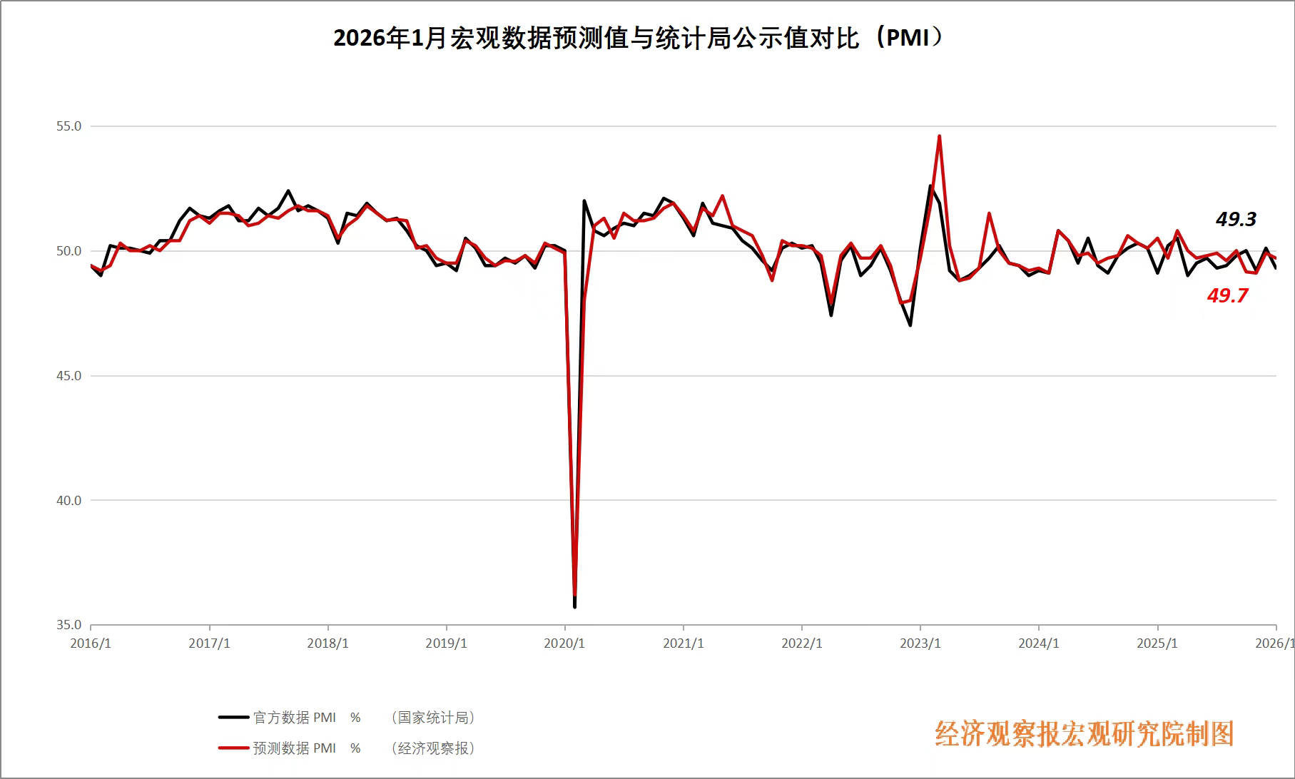 经观月度观察|价格温和修复 提振经济仍需政策协同 - 经济观察网 － 专业财经新闻网站