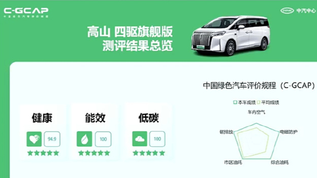 长城汽车王远力：魏牌高山荣获中国绿色汽车（C-GCAP）全五星认证