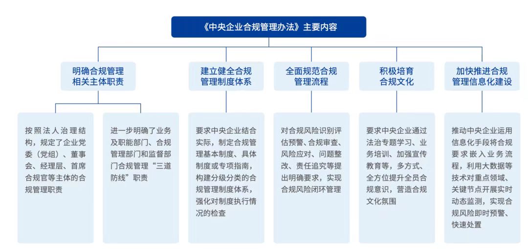 ESG白皮书 | 解读近一年的中国ESG政策（下） - 经济观察网 － 专业财经新闻网站