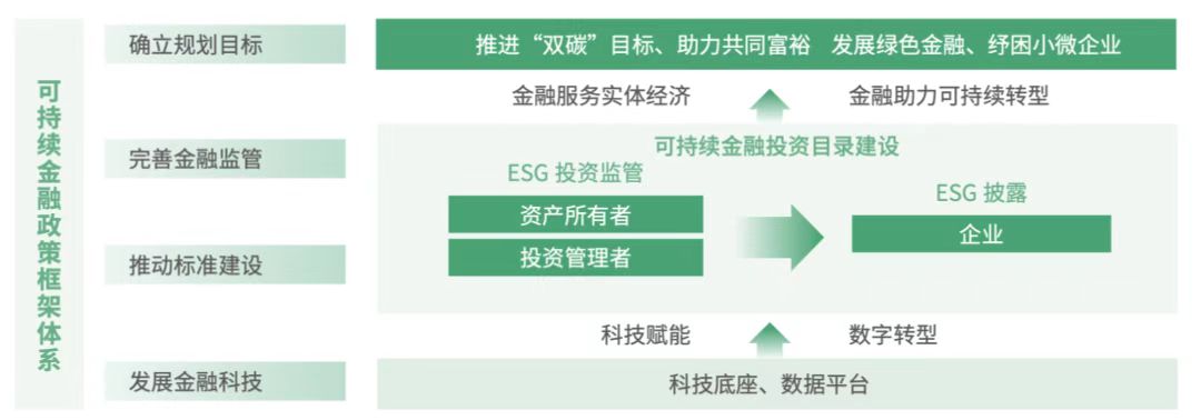 ESG白皮书 | 解读近一年的中国ESG政策（上） - 经济观察网 － 专业财经新闻网站