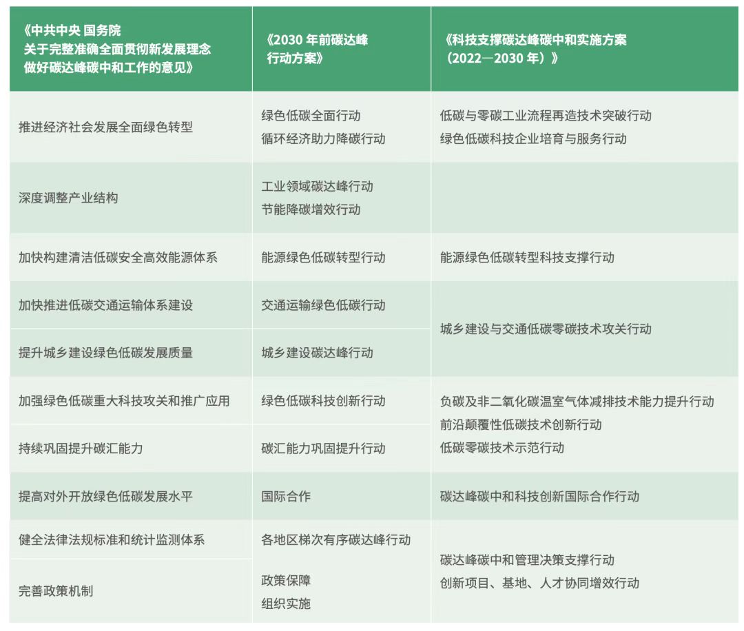 ESG白皮书 | 解读近一年的中国ESG政策（上） - 经济观察网 － 专业财经新闻网站