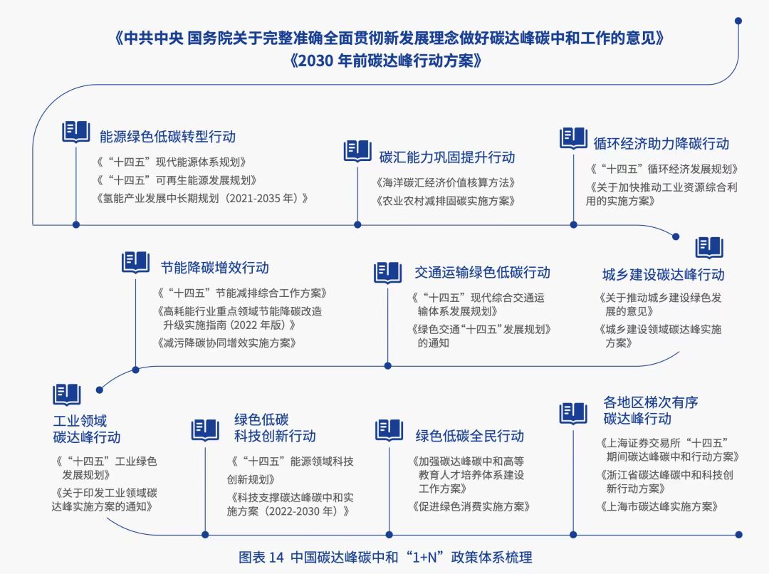ESG白皮书 | 解读近一年的中国ESG政策（上） - 经济观察网 － 专业财经新闻网站