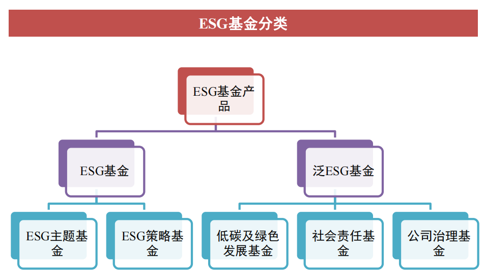 ESG主题基金：从理念到实践，从理想到路径 | 基金研究所 - 经济观察网 － 专业财经新闻网站