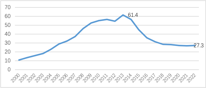王晋斌：美元体系需要中国，中国也需要美元体系
