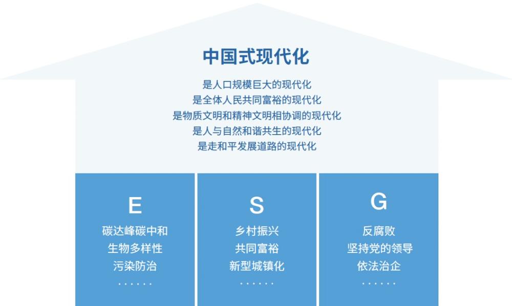 ESG白皮书 | 近一年国内外ESG政策有哪些新变化？ - 经济观察网 － 专业财经新闻网站