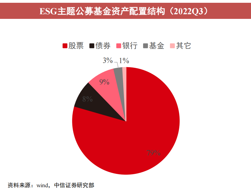 ESG主题基金：从理念到实践，从理想到路径 | 基金研究所 - 经济观察网 － 专业财经新闻网站