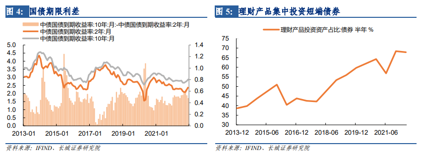 蒋飞：推动存款利率更加市场化——宏观经济专题报告 - 经济观察网 － 专业财经新闻网站